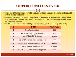Indian Clinical Research Industry | PPT