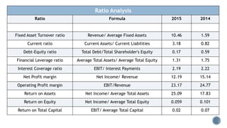 Indian cold chain logistics industry and snowman logistics | PDF