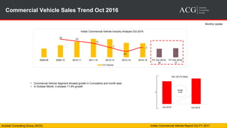 Indian commercial vehicle report october 2016 | PPT