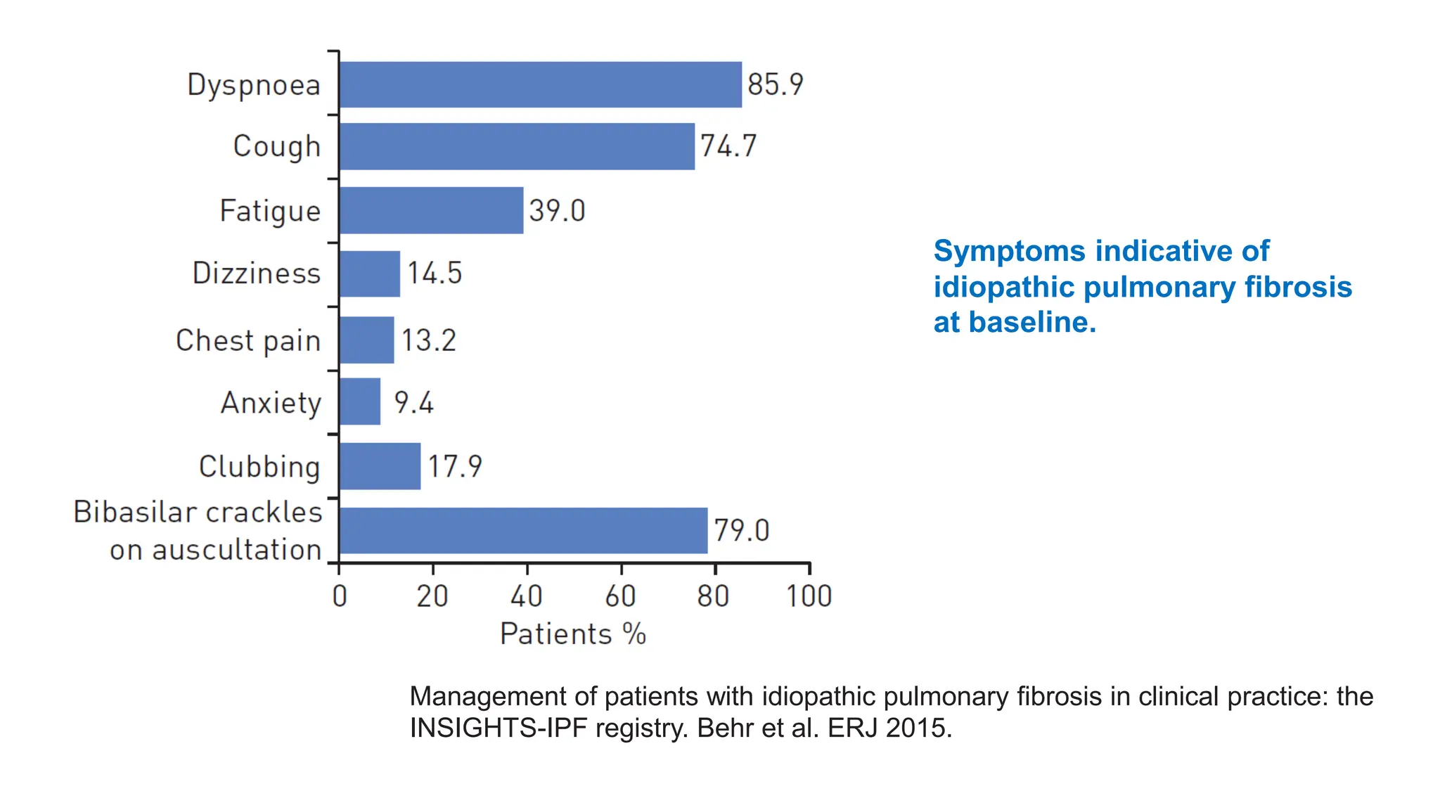 Indian consensus statement for the diagnosis and management of IPF | Jindal chest clinic | PPTX