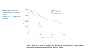 Indian consensus statement for the diagnosis and management of IPF | Jindal chest clinic | PPTX