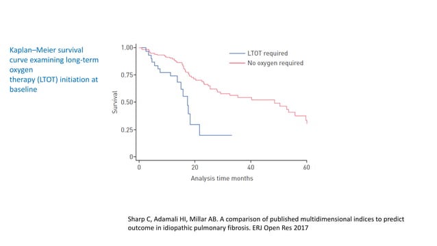 Indian consensus statement for the diagnosis and management of IPF | Jindal chest clinic | PPT