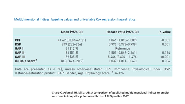 Indian consensus statement for the diagnosis and management of IPF | Jindal chest clinic | PPT