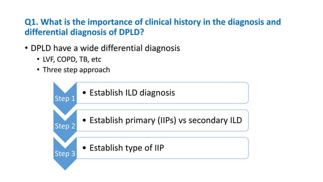Indian consensus statement for the diagnosis and management of IPF | Jindal chest clinic | PPT