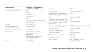 Indian consensus statement for the diagnosis and management of IPF | Jindal chest clinic | PPTX