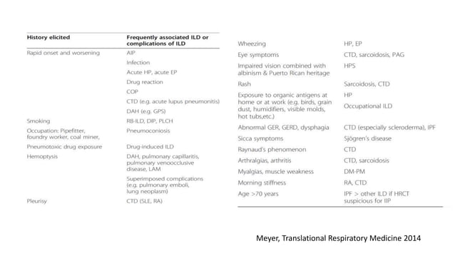 Indian consensus statement for the diagnosis and management of IPF | Jindal chest clinic | PPT