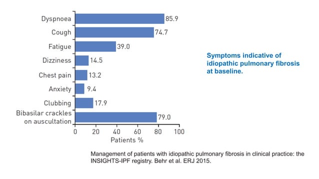 Indian consensus statement for the diagnosis and management of IPF | Jindal chest clinic | PPT