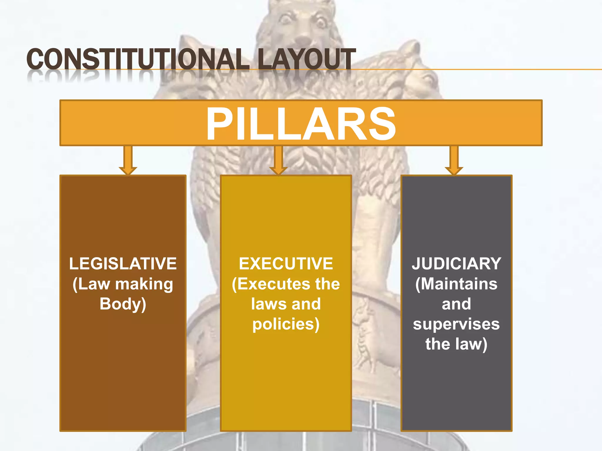 Indian constitution | PPTX