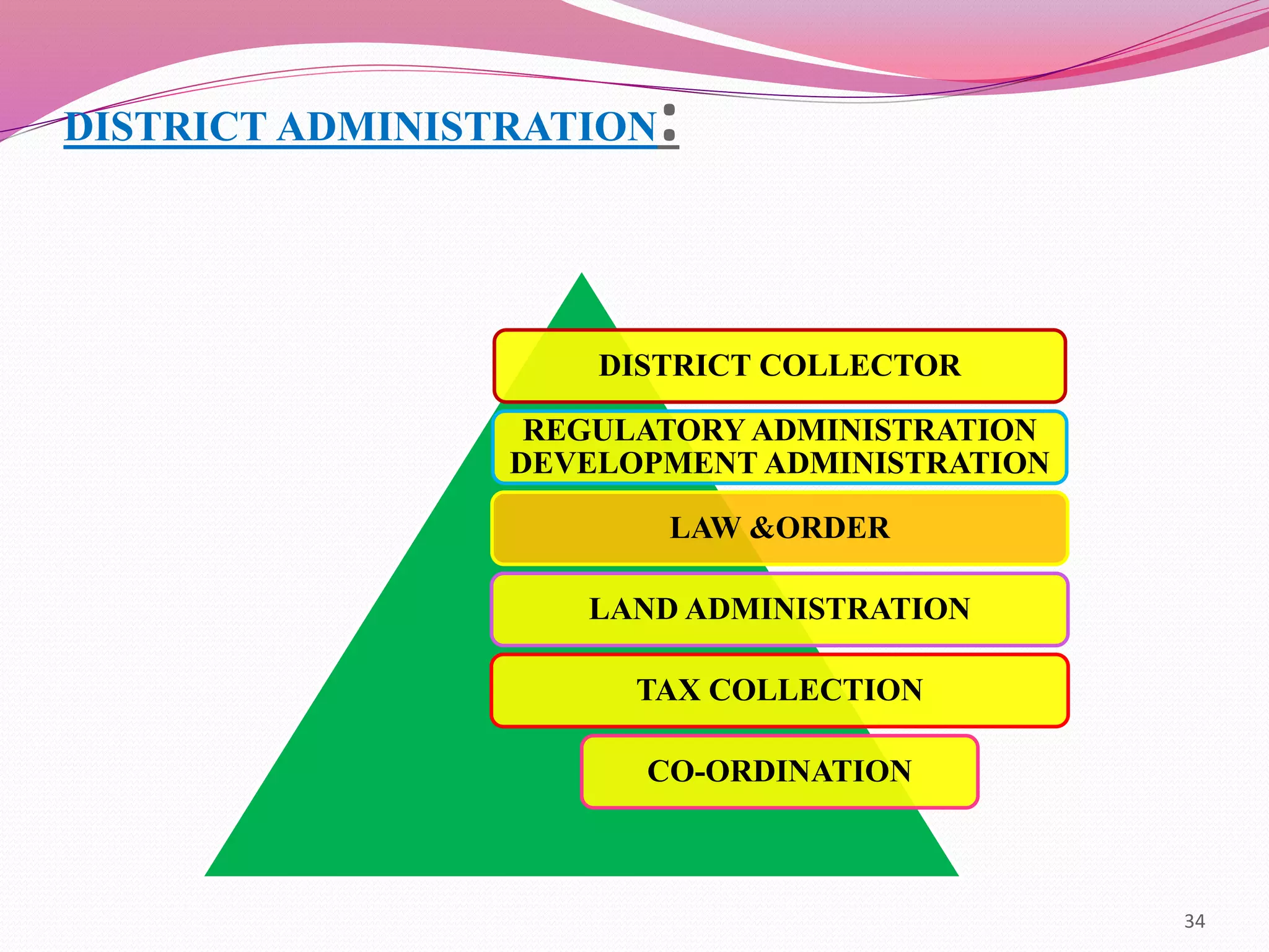 INDIAN CONSTITUTION.pptx