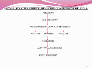 INDIAN CONSTITUTION.pptx