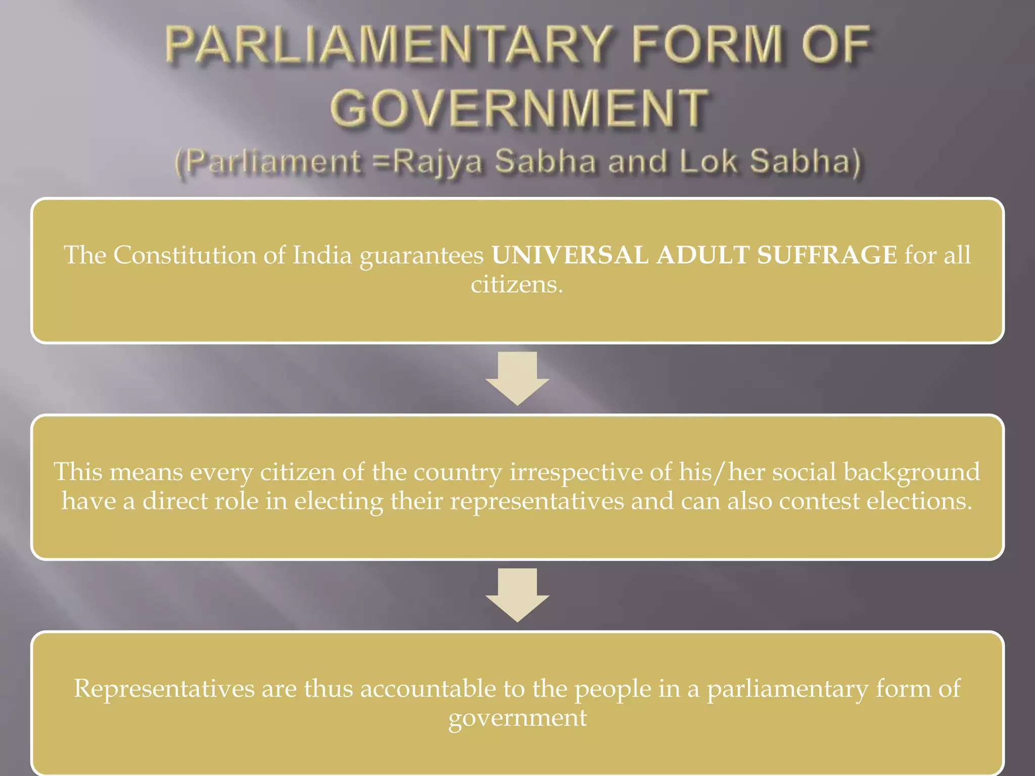 Indian constitution class 8 | PPTX