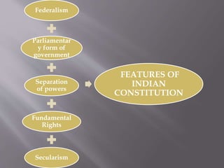Indian constitution class 8 | PPTX
