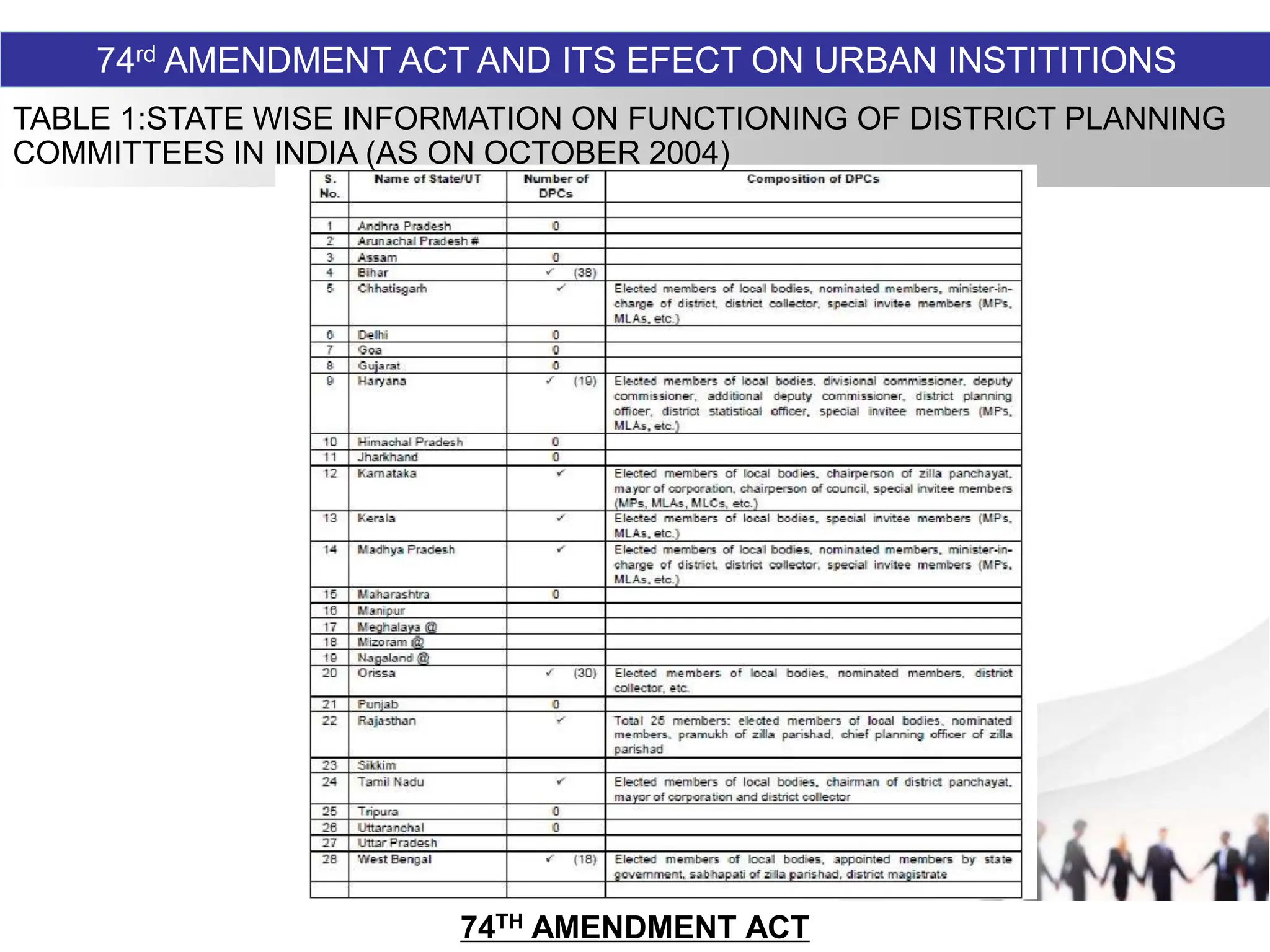 74th Amendment of India PPT by Piyush(IC).pptx
