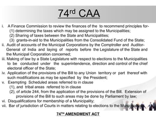 74th Amendment of India PPT by Piyush(IC).pptx