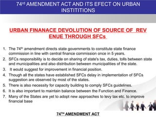 74th Amendment of India PPT by Piyush(IC).pptx