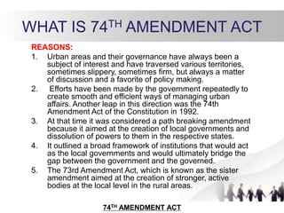 74th Amendment of India PPT by Piyush(IC).pptx