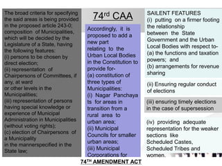 74th Amendment of India PPT by Piyush(IC).pptx