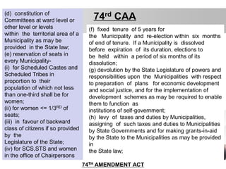 74th Amendment of India PPT by Piyush(IC).pptx
