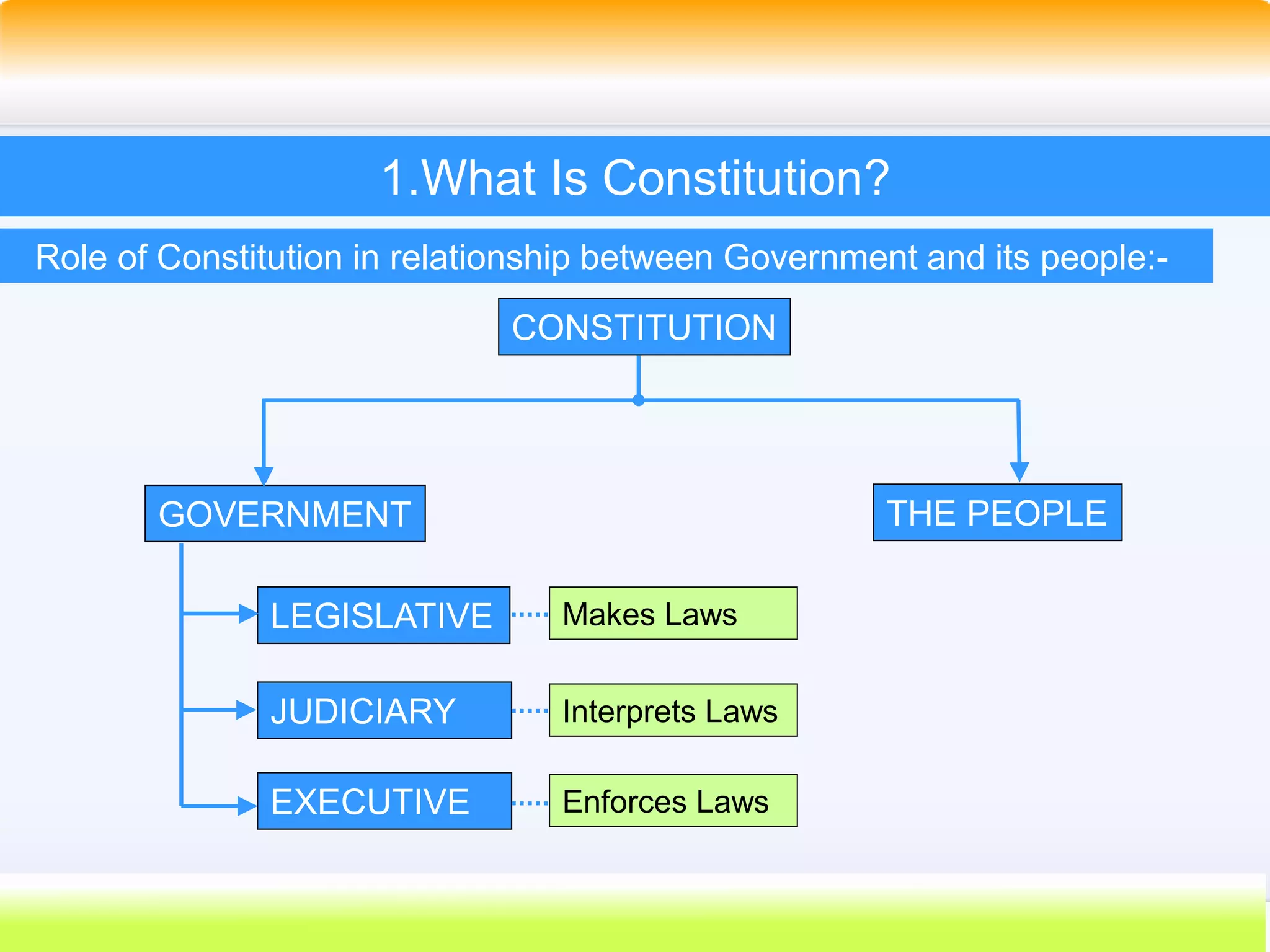 Indian Constitution unit II.ppt