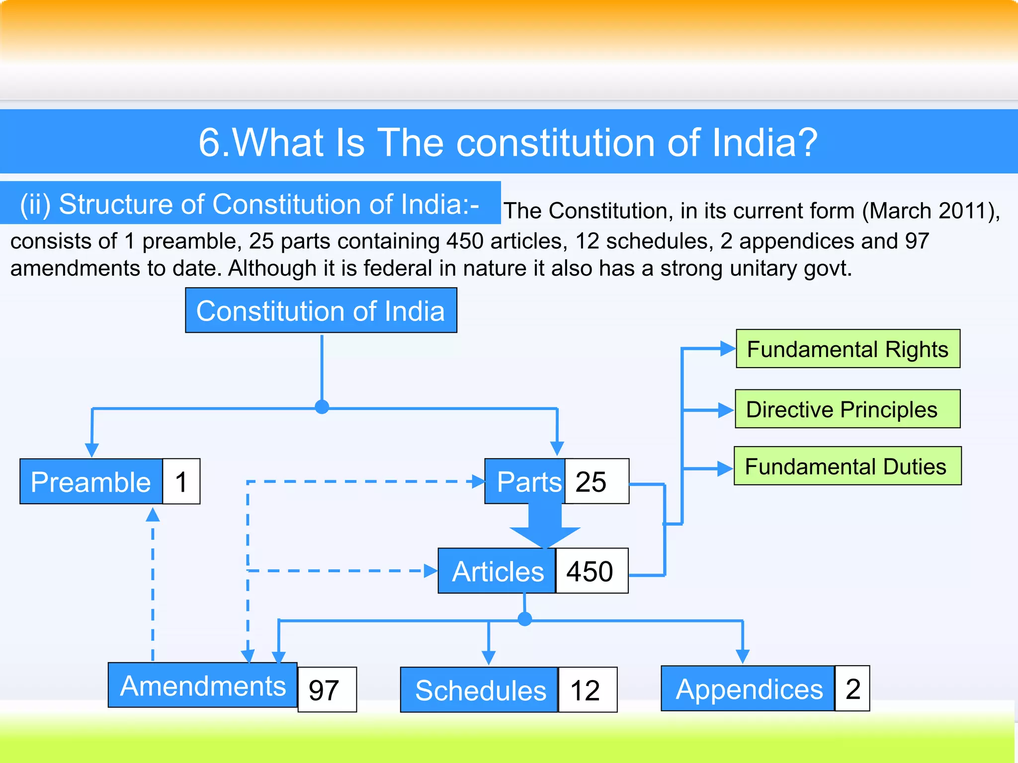 Indian Constitution unit II.ppt