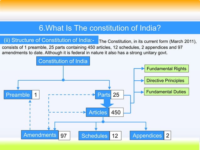 Indian Constitution unit II.ppt