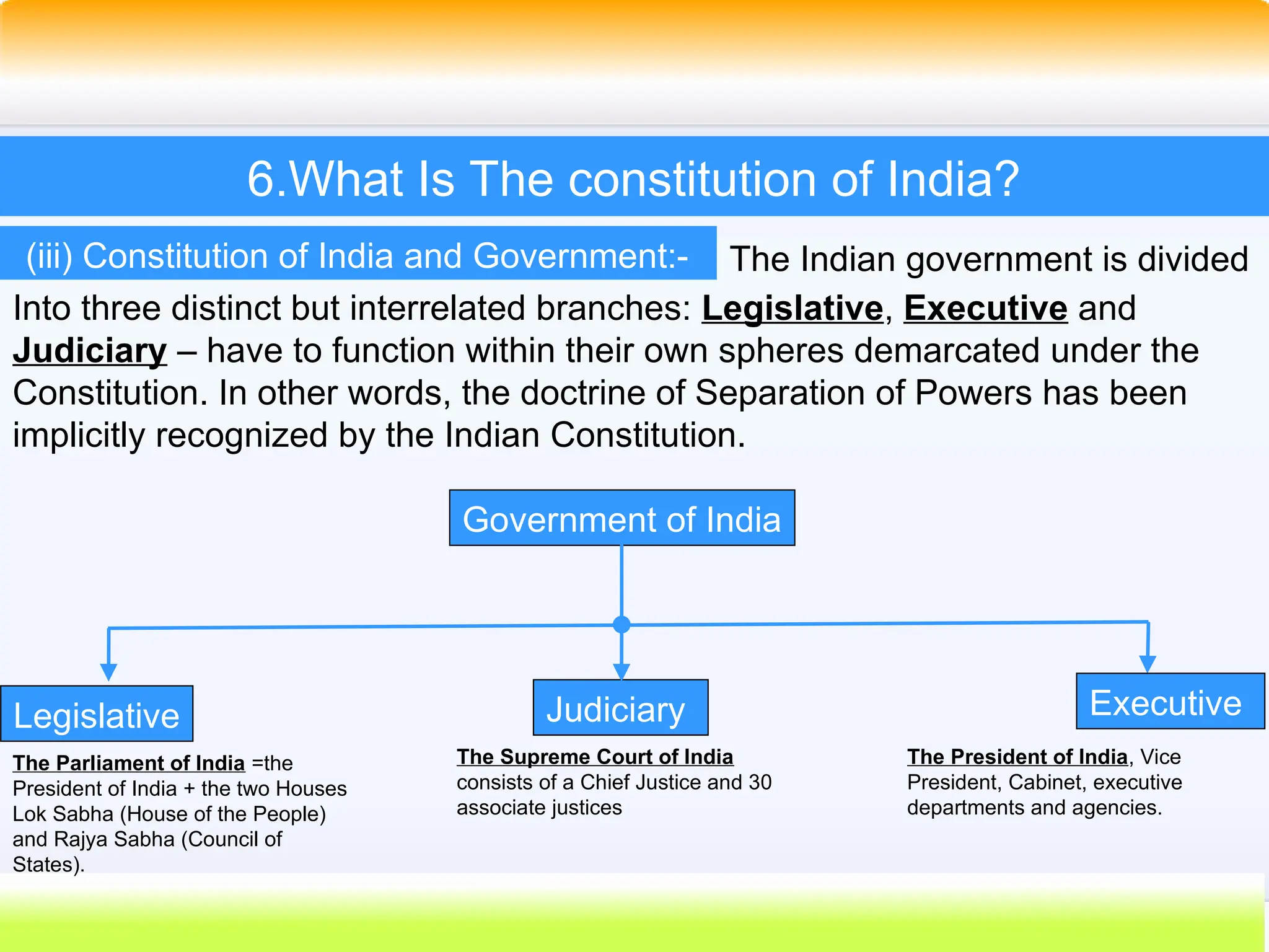 Basics of Indian Constitution Unit II ppt | PPT