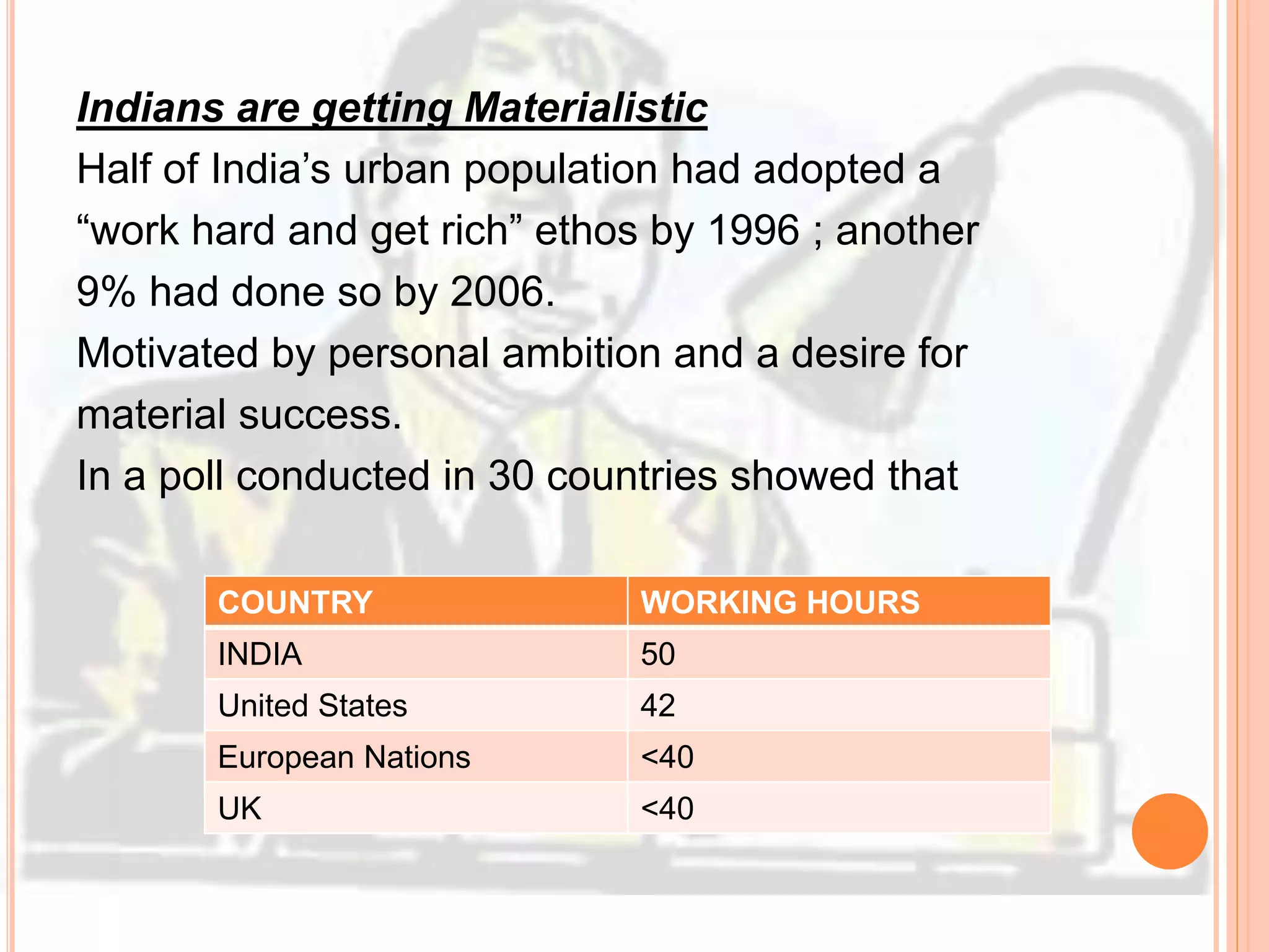 Indian consumer behaviour | PPTX