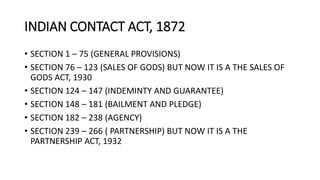 INDIAN CONTACT ACT ,1872.pptx
