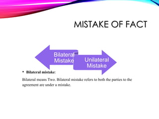 Indian contract act | PPT