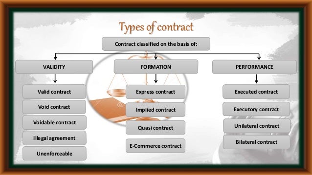 Indian contract act. 1872