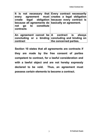 Indian Contract Act | PDF