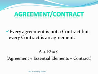 The Contract Act "PART 1" (Chapter 1) - Business Law | PPTX