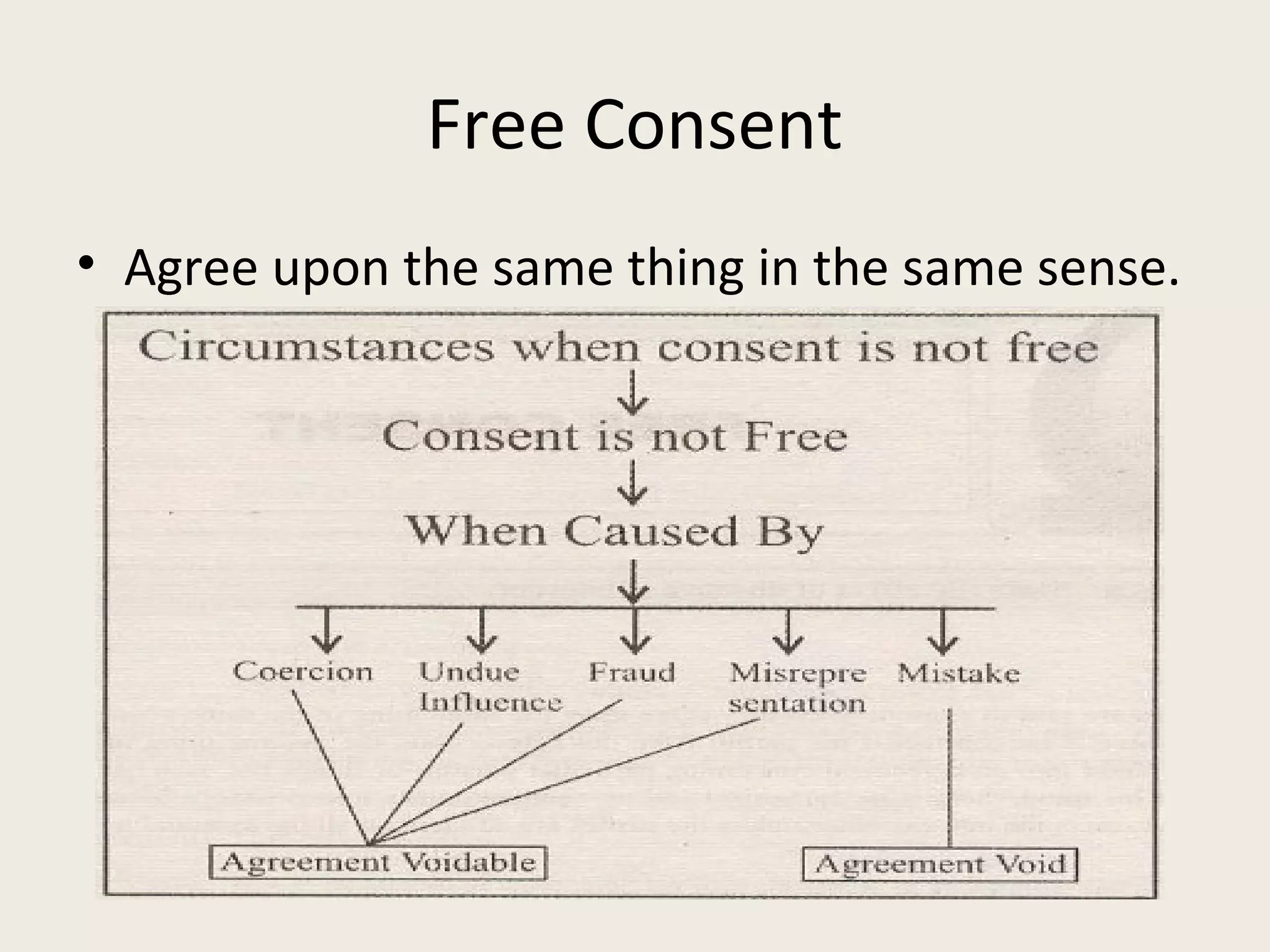 Indian contract act 1872 | PPT