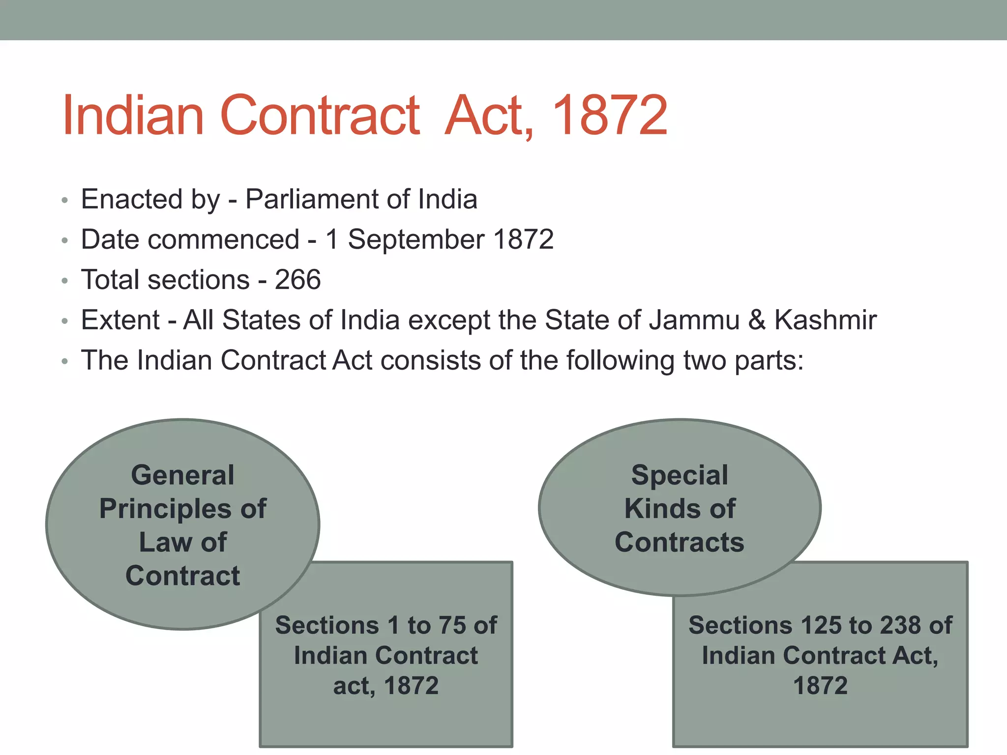 Indian contract act, 1872 | PPTX