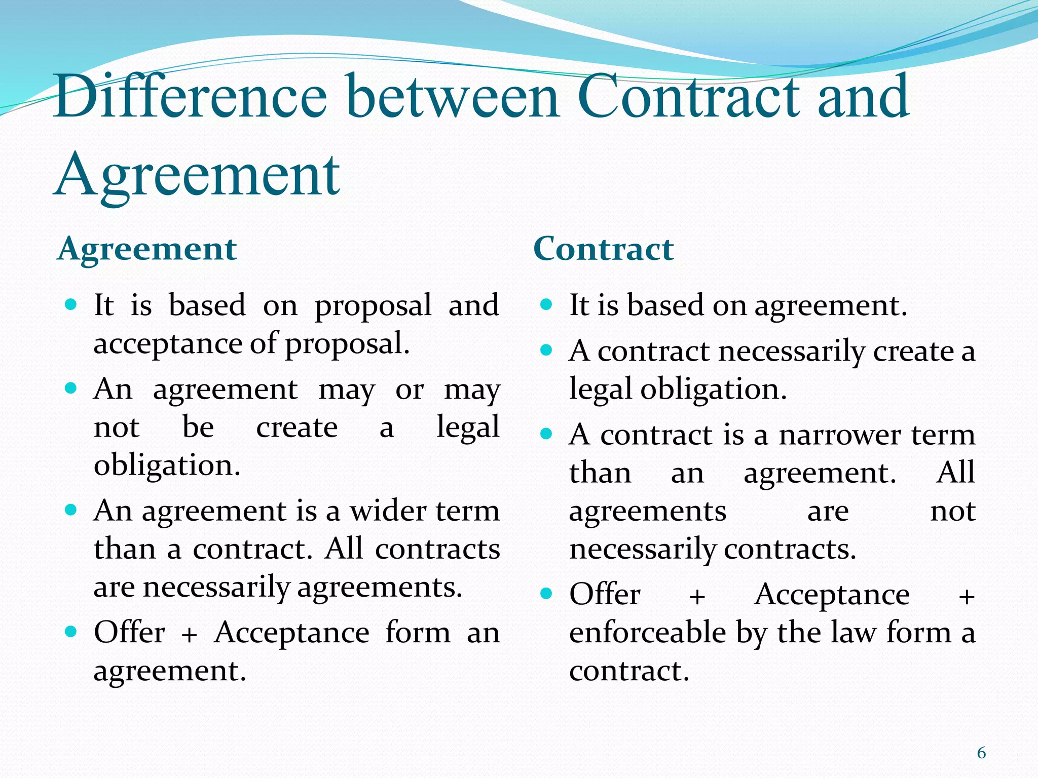 Indian contract act 1872 | PPT