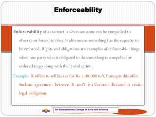 Indian Contract Act Introduction.pdf