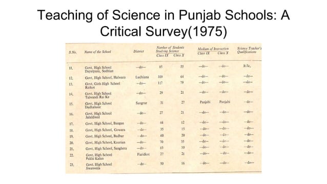 Indian contributions in science & technology | PPTX