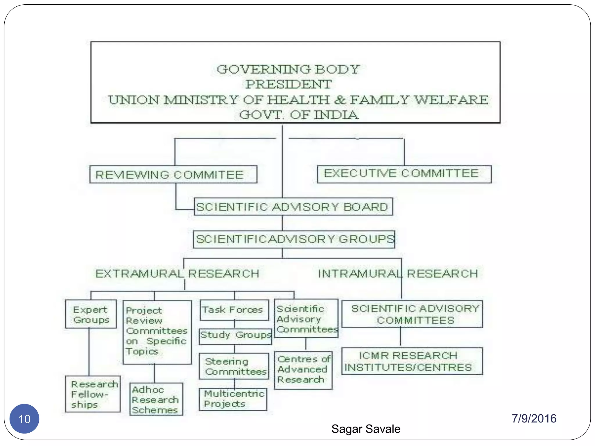 Indian council of medical research (ICMR) | PPTX