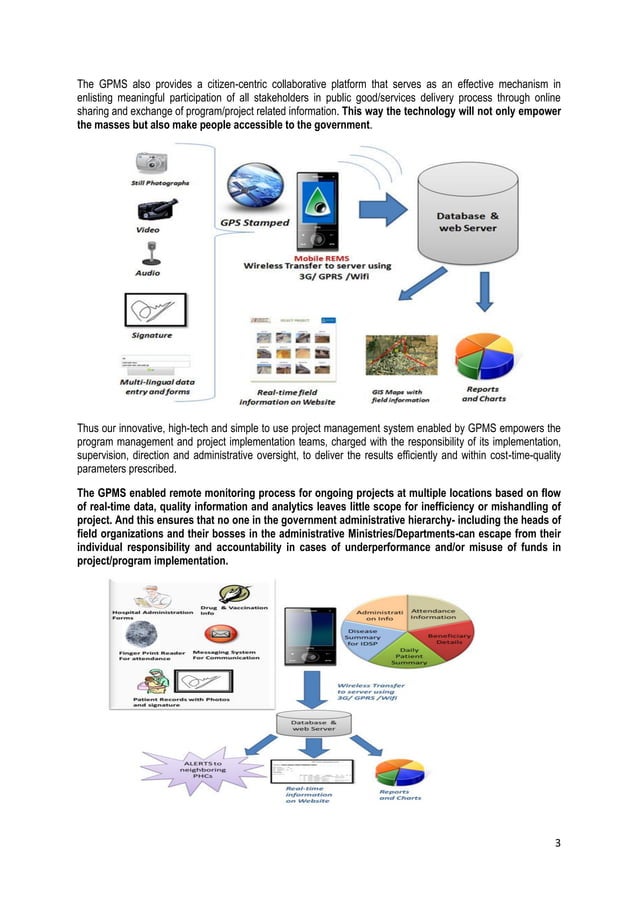 GPMS for Leaders | PDF