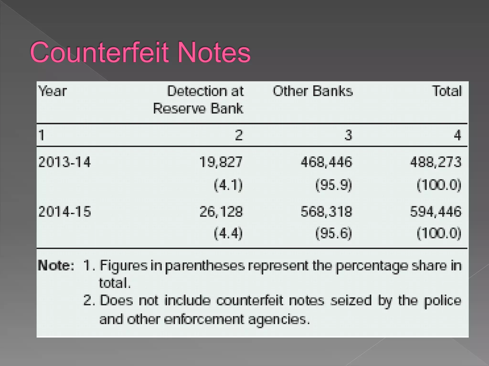 Indian currency system | PPSX