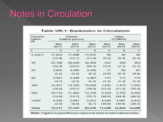 Indian currency system | PPSX