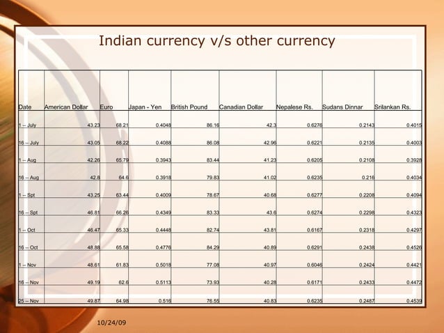 Indian Currency Vs Other Currency | PPT