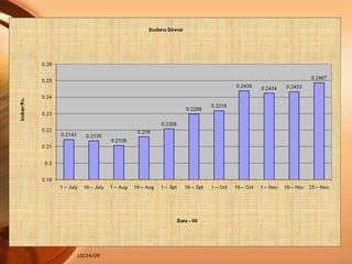 Indian Currency Vs Other Currency | PPT