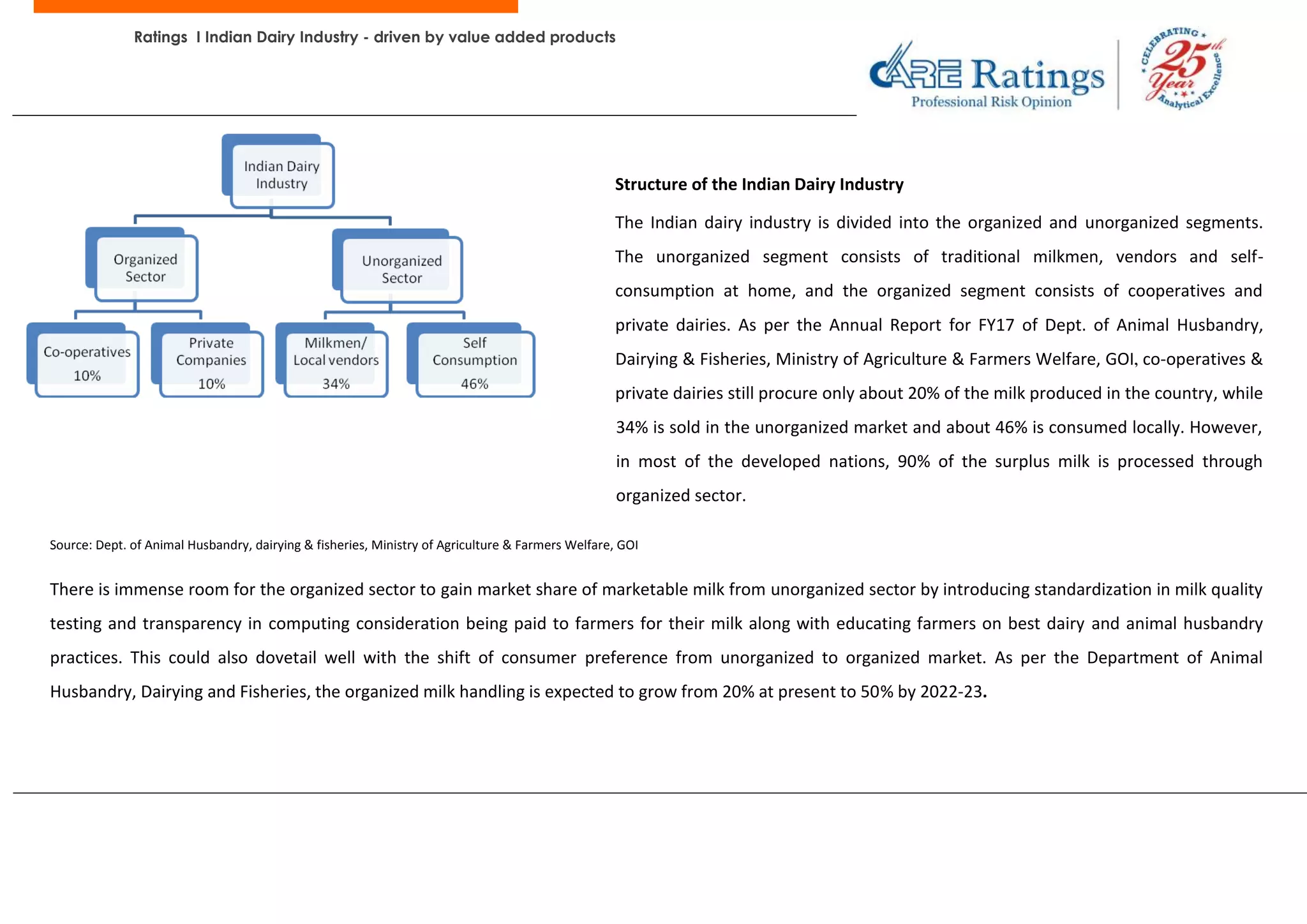 Indian Dairy Industry - driven by value-added products.pdf