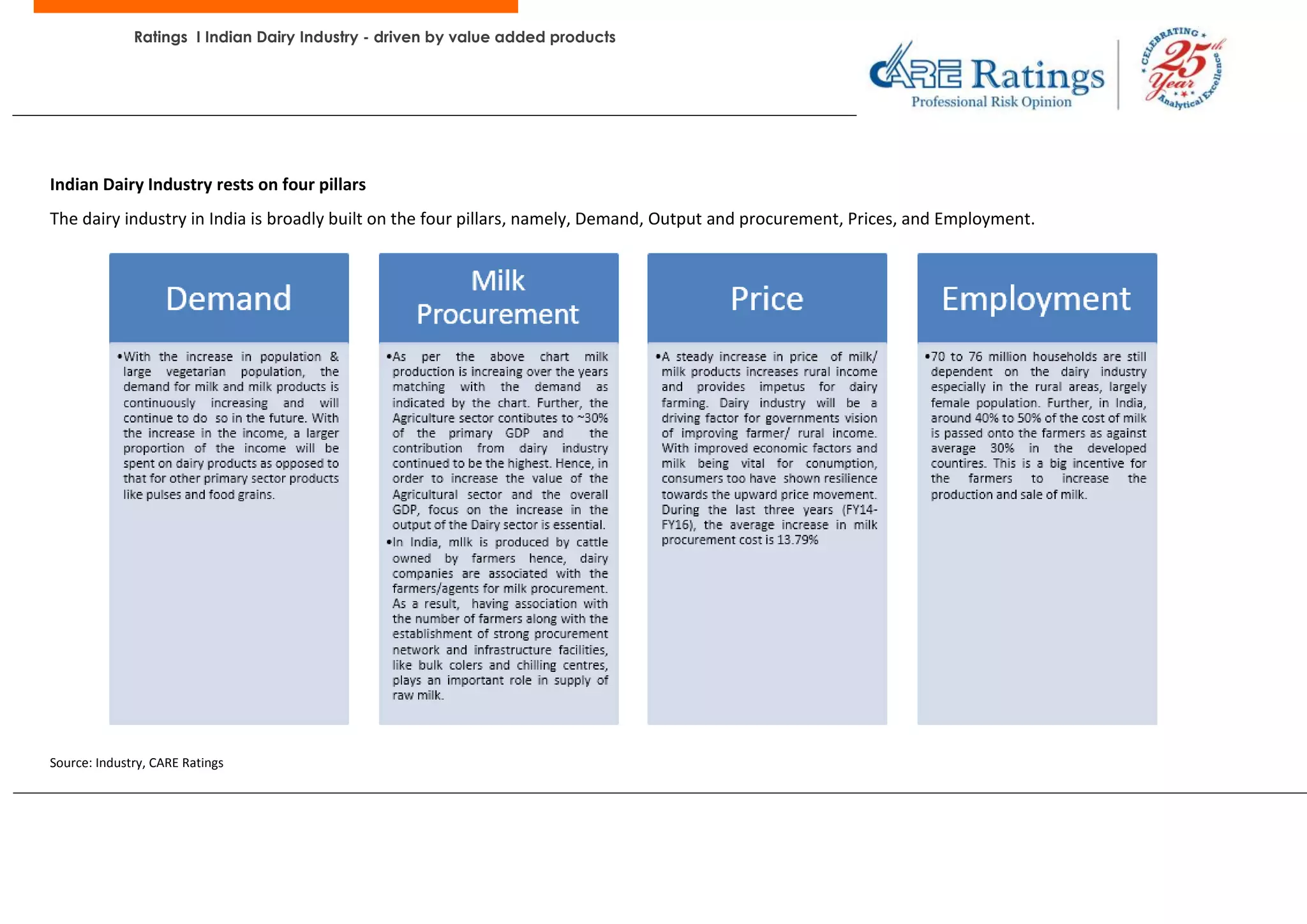 Indian Dairy Industry - driven by value-added products.pdf
