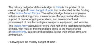 Indian Defence Industry mini project.doc