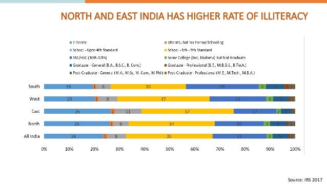An Overview of the Mass Media Scenario in India & Current Indian demo…