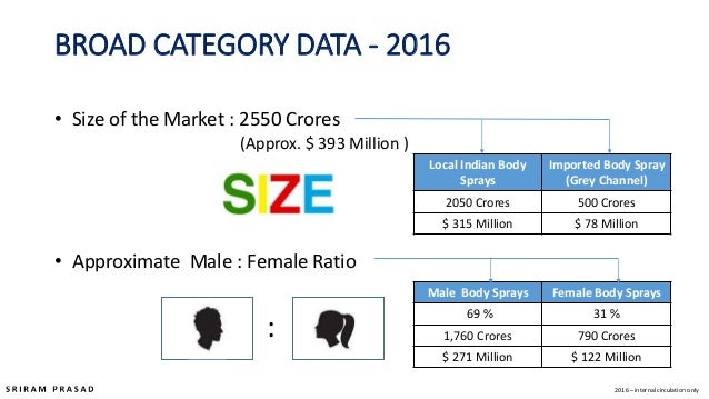 Indian deodorant Spray market 2016