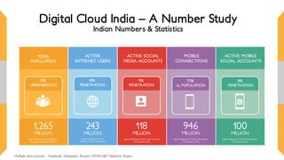 India Digital Numbers & Statistics | PDF