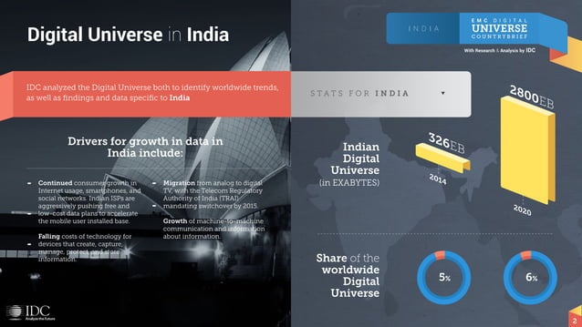 Digital Data Universe Growth In India | PDF